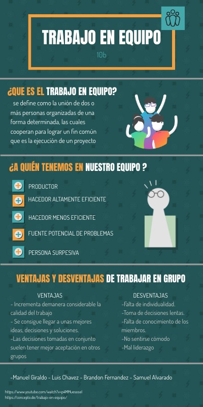 TRABAJO EN EQUIPO | Genially