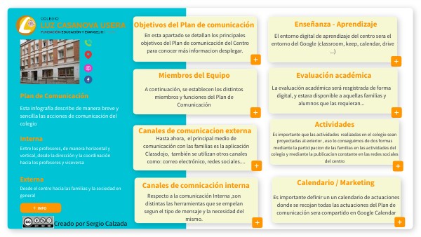 Plan de comunicación | Genially
