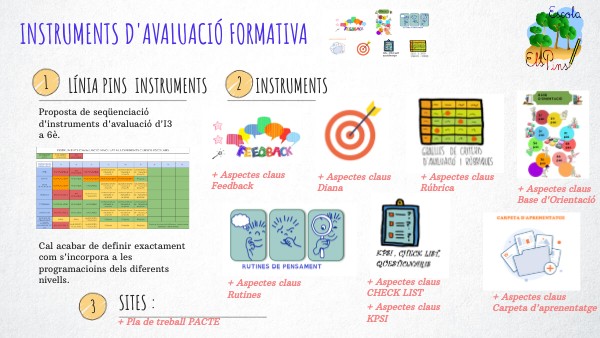 INFOGRAFIA INSTRUMENTS D'AVALUACIÓ | Genially