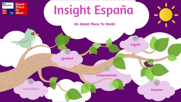 Copia - BRANCH LIST - INSIGHT SPAIN | Genially