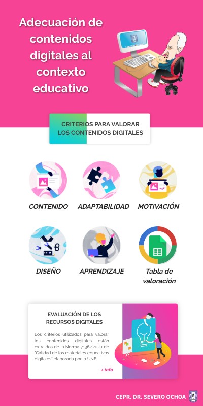 Valoración contenidos digitales educativos | Genially
