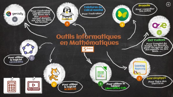 5_Outils informatiques en mathématiques | Genially