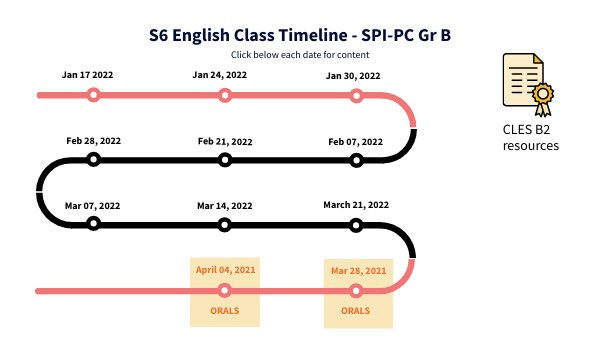 L3 SPI-PC S6 | Genially