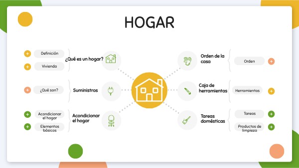 GESTIÓN DEL HOGAR | Genially