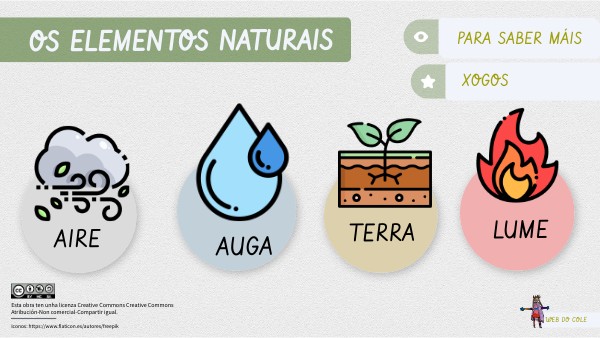 Os elementos naturais | Genially