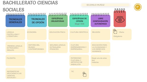 Itinerarios bachillerato CSOC | Genially
