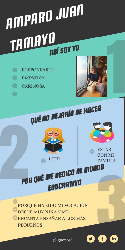 ASÍ SOY YO | Genially