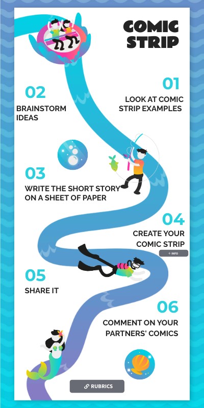 COMIC STRIPS | Genially