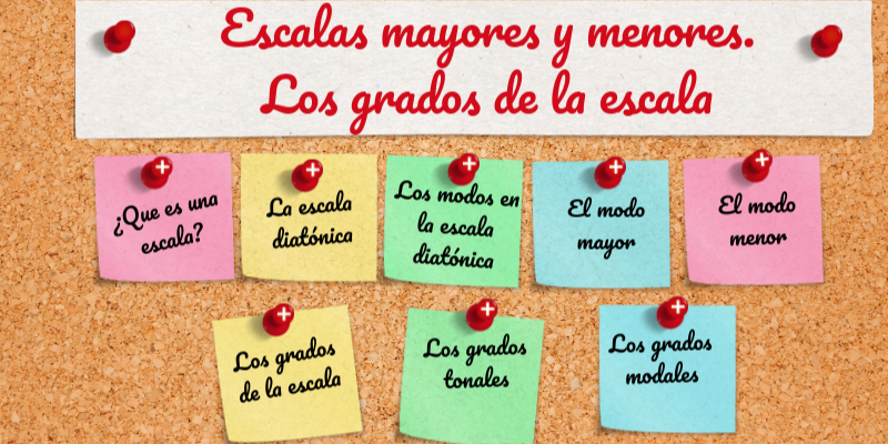 Escalas mayores y menores. Los grados de la escala. | Genially