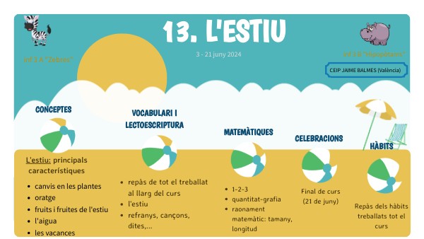 13. L'ESTIU | Genially
