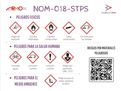 NOM - 018 - STPS | Genially