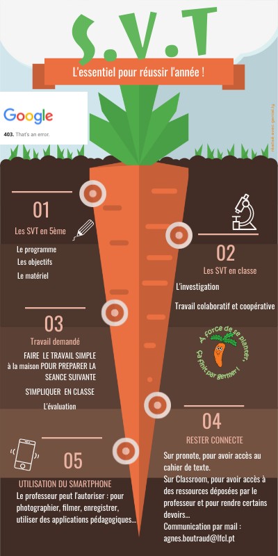 SVT l'essentiel parents 5e AB