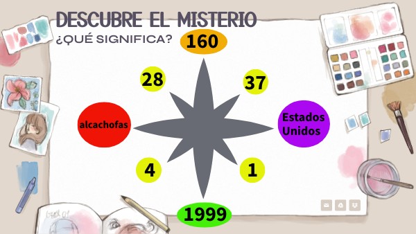 Descubre el misterio de tu profesora | Genially