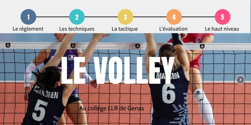 Volley-ball | Genially