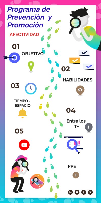 Presentación del Programa PP