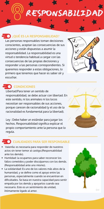 INFO RESPONSABILIDAD | Genially