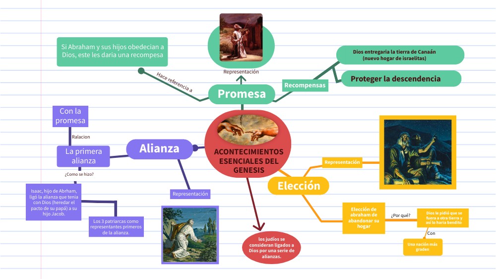 MAPA MENTAL | Genially