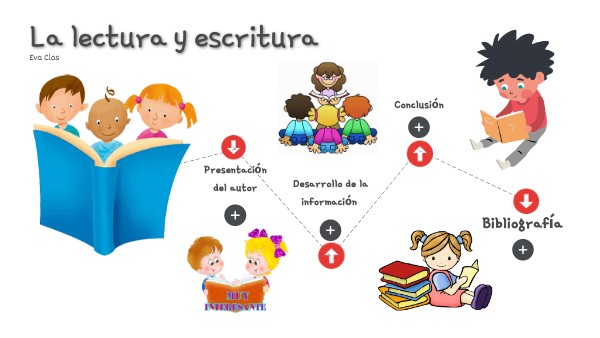 Infografía sobre la lectura y escritura | Genially