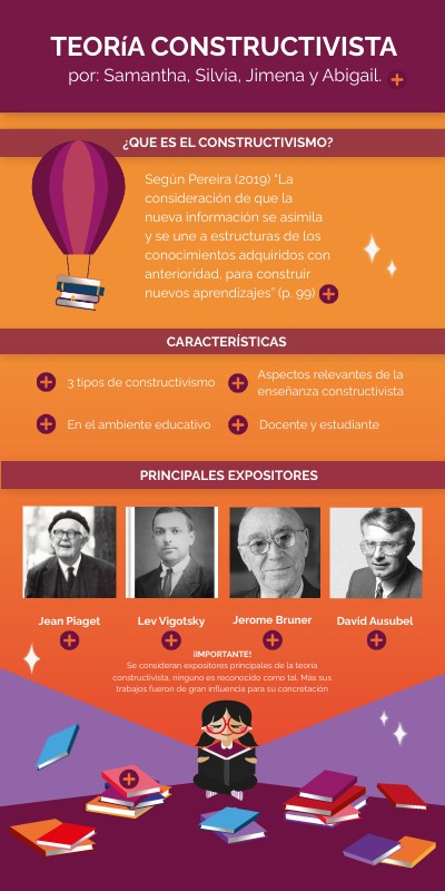 CONSTRUCTIVISMO | Genially