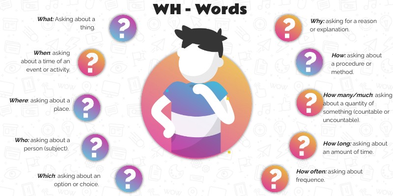 Wh-words