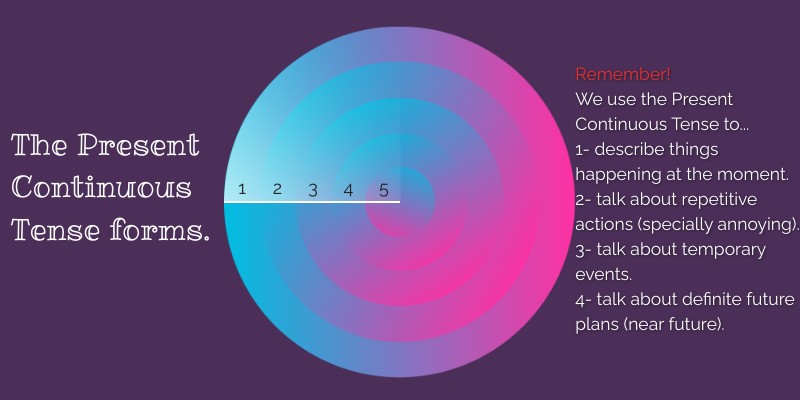 Present Continuous forms_review