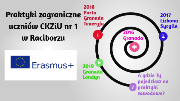 erasmus plus | Genially