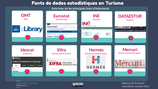 Fonts de dades estadístiques en Turisme (v2021) | Genially