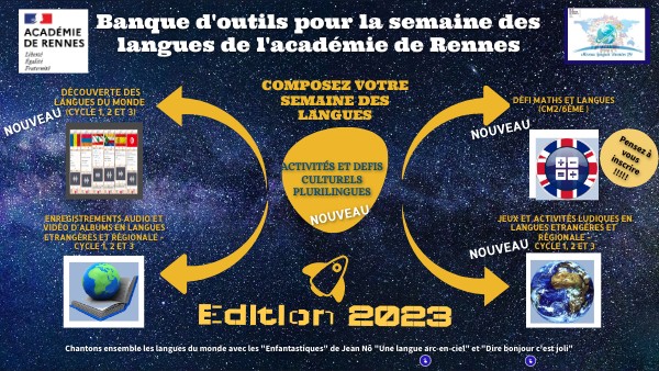 La semaine des langues 2023 | Genially