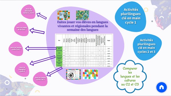 Activités ludiques en langues (cycle 1, 2 et 3) | Genially