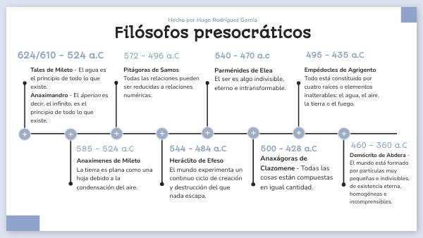 Filósofos presocráticos | Genially