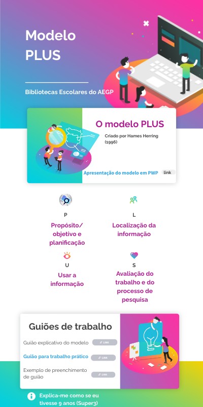 Modelo PLUS | Genially