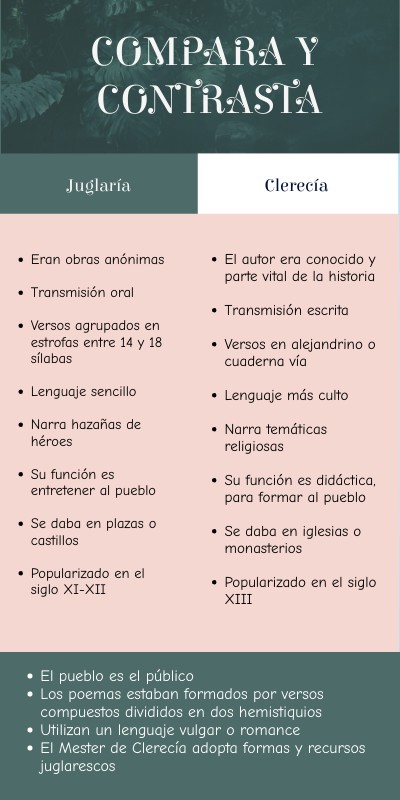 Compara y Contrasta | Genially