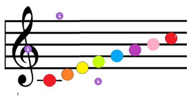 Pentagrama, clave de sol y notas | Genially