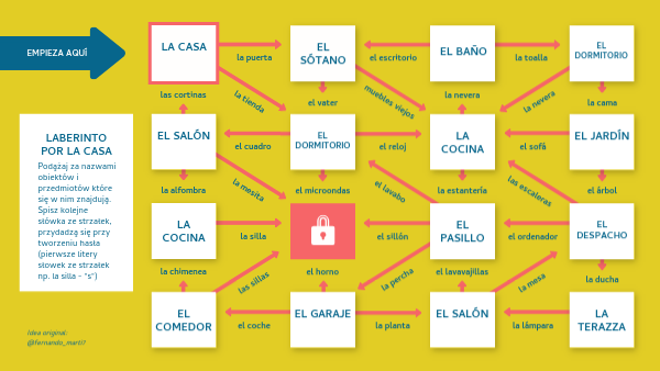 LA CASA - REVISIÓN | Genially