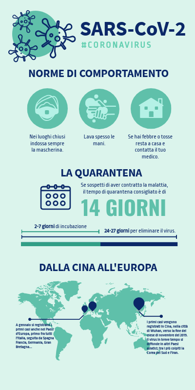 SARS-CoV-2 | Genially