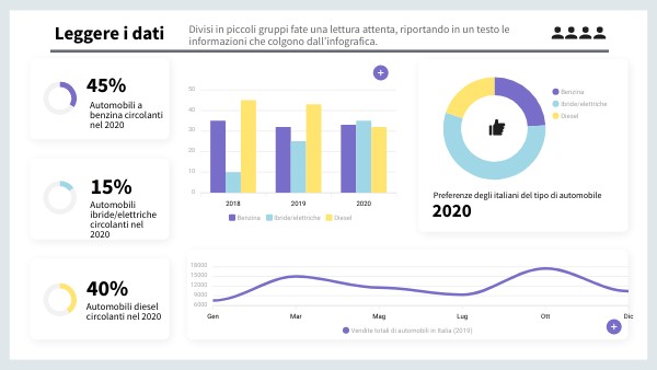 Leggere i dati | Genially