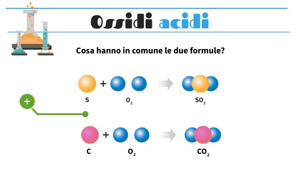 Ossidi acidi | Genially
