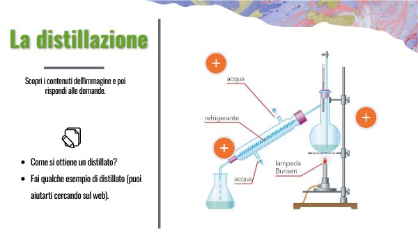 La distillazione | Genially
