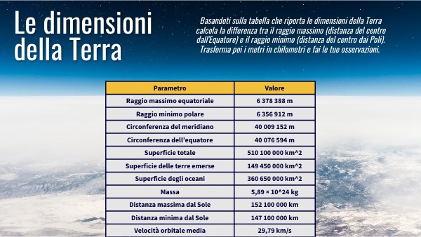 Le dimensioni della Terra