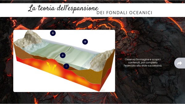 La teoria dell'espansione dei fondali oceanici | Genially