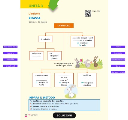 U3 - L'articolo | Genially