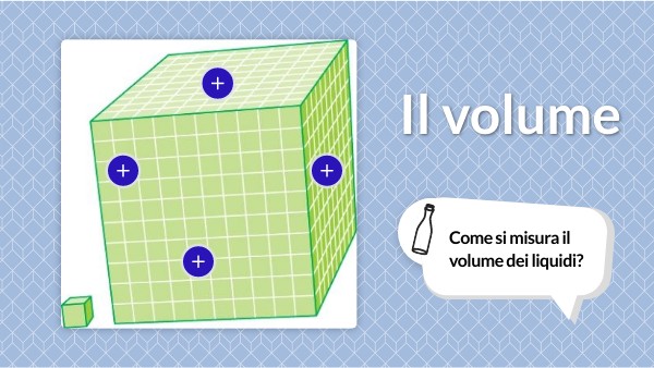 Il volume | Genially