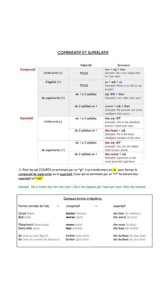 Comparatif et superlatif