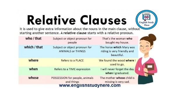 Relative clauses | Genially