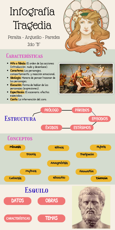 Infografía tragedia | Genially