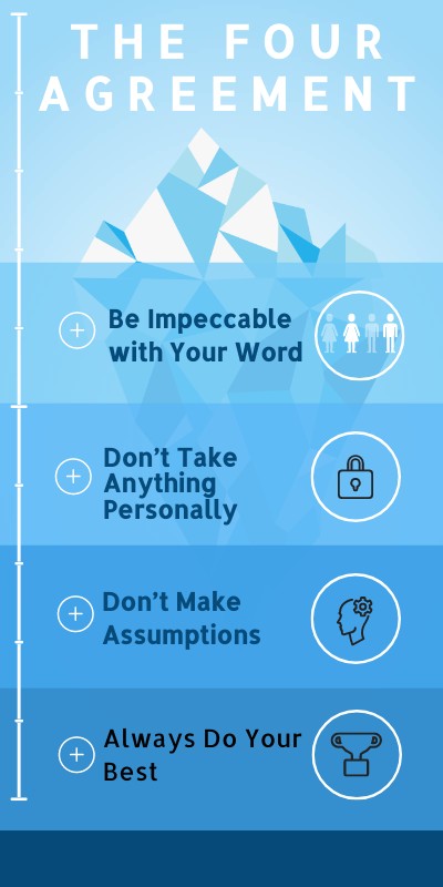 THE FOUR AGREEMENT | Genially