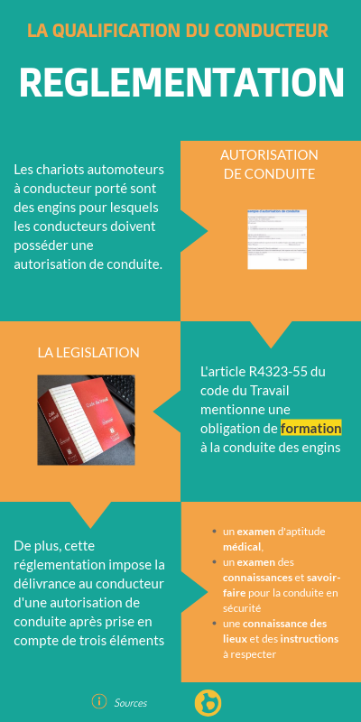 La qualification du conducteur | Genially