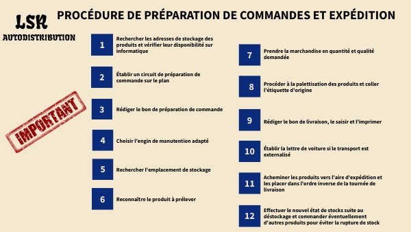 la procédure en préparation de commandes - expédition | Genially