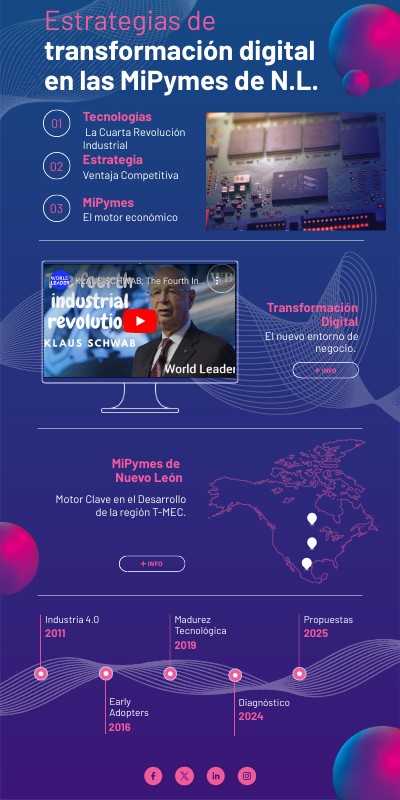 Portada Estrategias de Transformación Digital | Genially