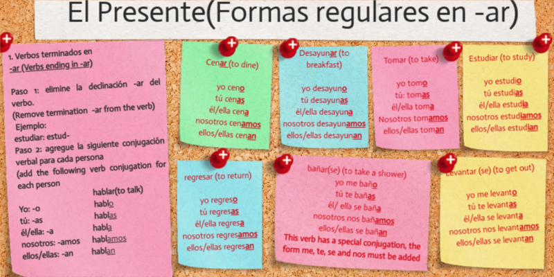 El presente de indicativo regular